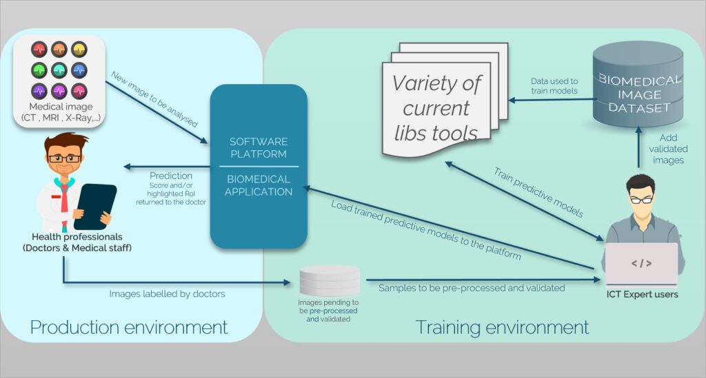 DeepHealth Final Outcomes – Deep Health